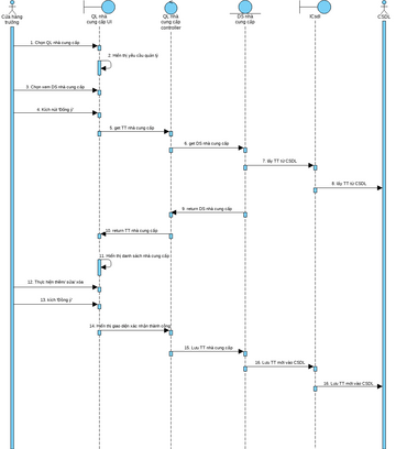 nha cung cap | Visual Paradigm User-Contributed Diagrams / Designs